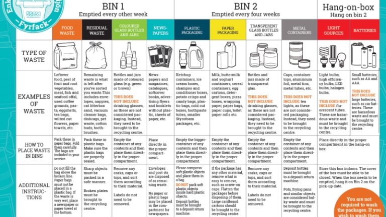 Recycling in Sweden is Serious Business - On the Vegan Trail